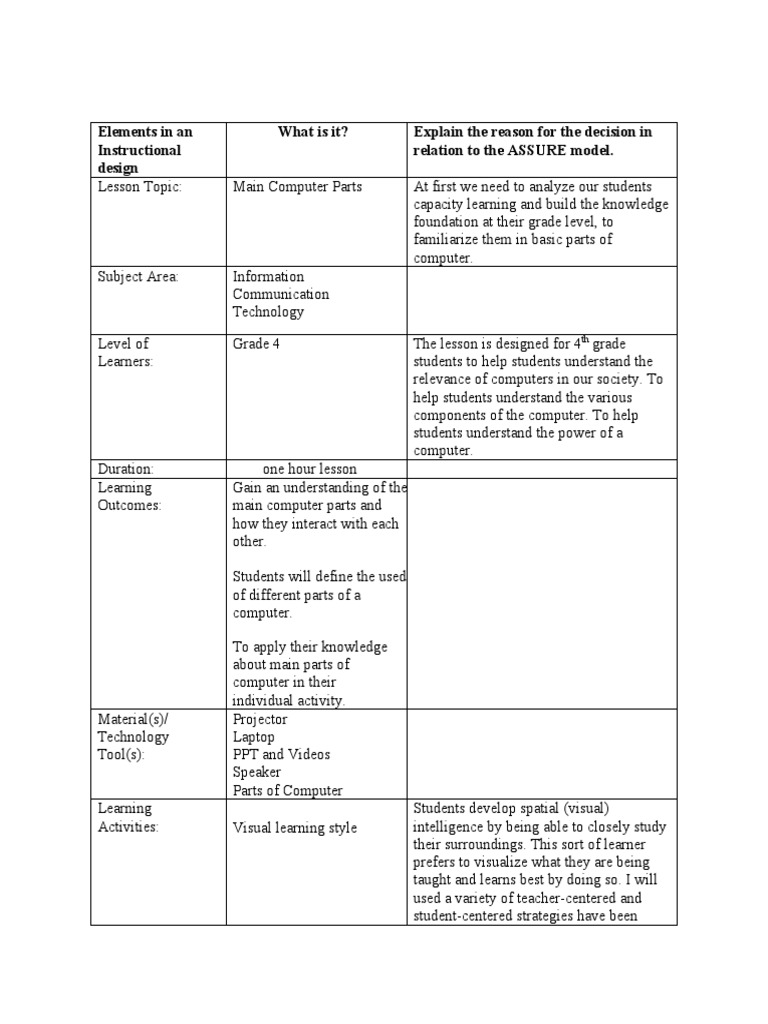Assure Model | PDF | Learning | Education Theory