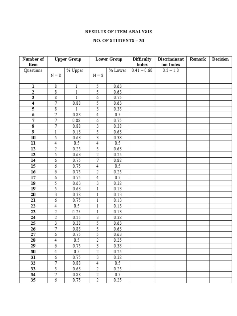 ITEM-ANALYSIS-TEMPLATE | PDF