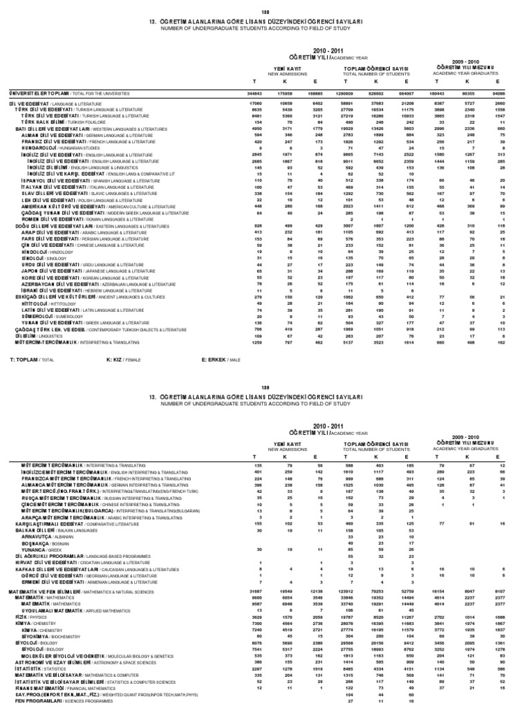 Gö5 (7ø0$/$1/$5,1$ g5 (/ø6$16'h ( Ø1' (.Øgö5 (1&ø6$ ,/$5,: Number of ...
