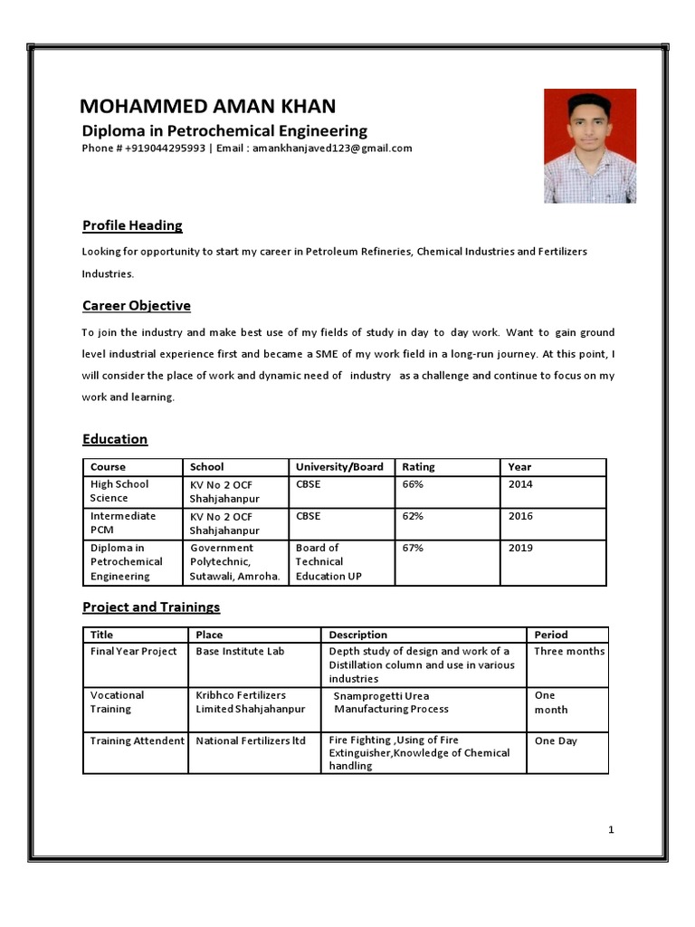 Resume Aman Khan | PDF Resume Aman Khan | PDF
