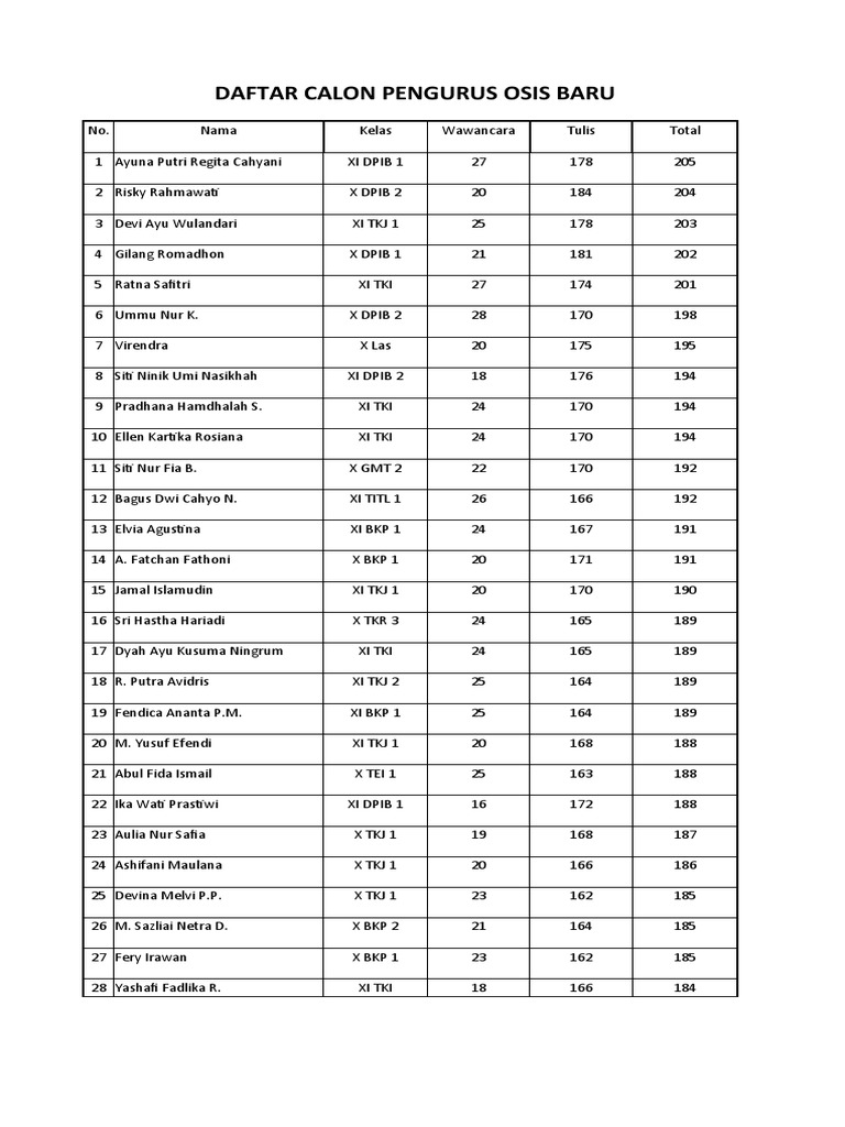 Daftar Calon Pengurus Osis Baru | PDF
