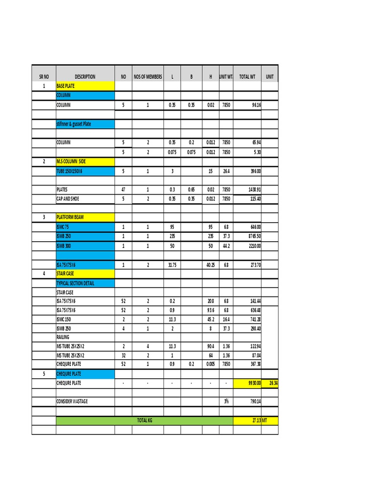 Platform 3 BBS | PDF