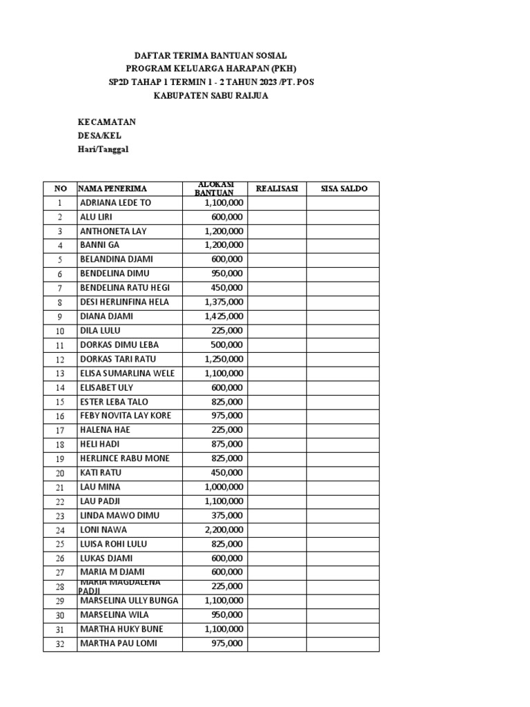 Daftar Nama Penerima PKH PT. POS | PDF