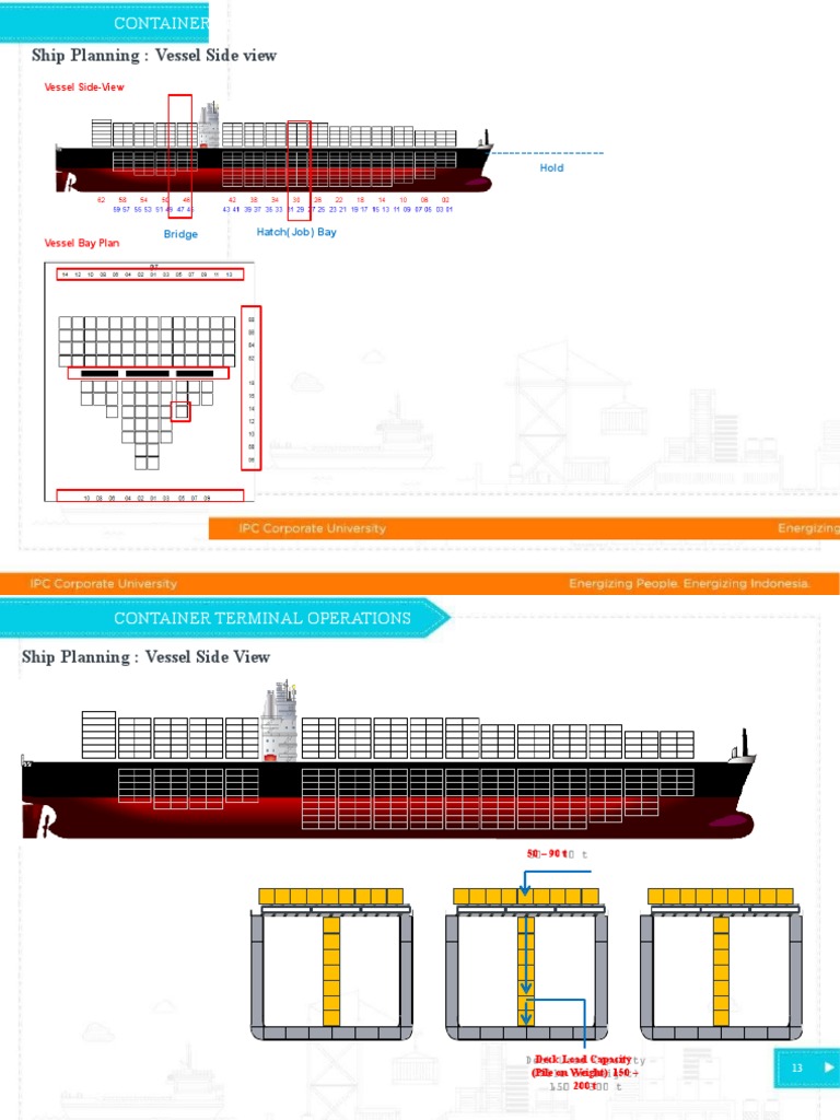 Container Ship Planning Guide | PDF