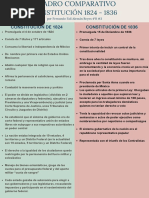 Artículos 39, 40 y 41 de La Constitución Mexicana | PDF | Ciencias sociales