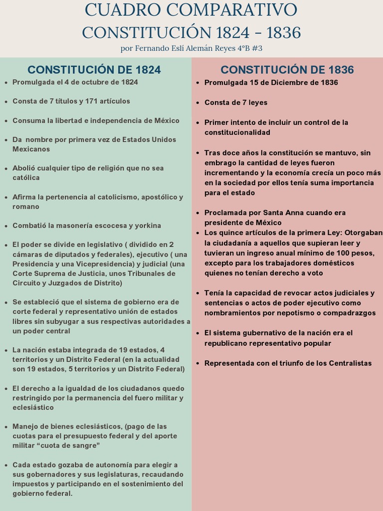 Cuadro Comparativo Constitución 1824 - 1836 4B#3 | PDF | México | Gobernancia