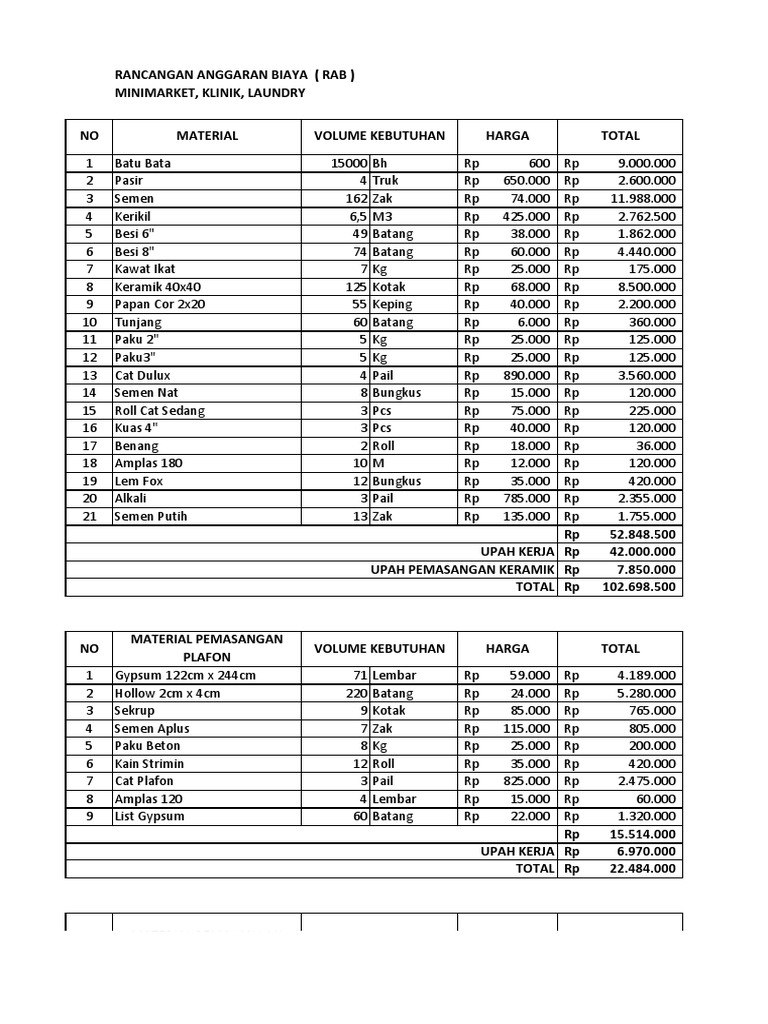 Rab Minimarket, Klinik, Laundry PDF | PDF | Griya & Taman