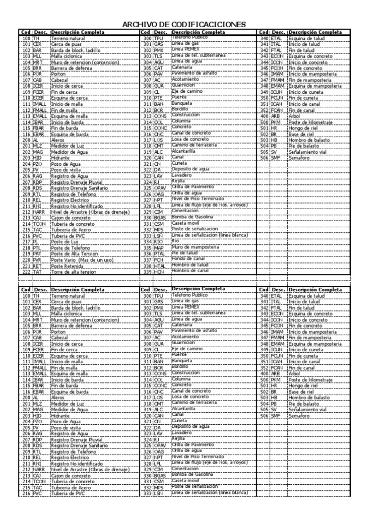 Codificaciones Top Alf | Descargar gratis PDF | Materiales | Ingeniero ...