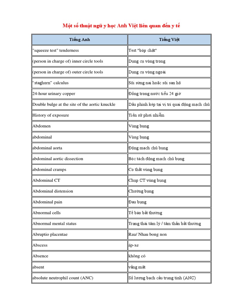 Mot So Thuat Ngu y Hoc Thong Dung Khi Dich Thuat Tai Lieu y Khoa | PDF