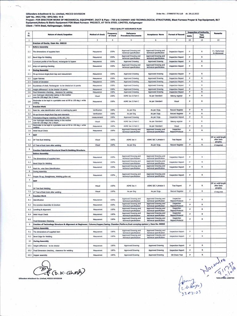 QAP ITP For BF2 | PDF