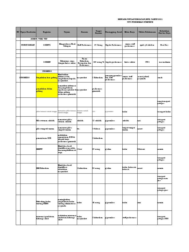 RUK RPK Dan POA 2021 | PDF