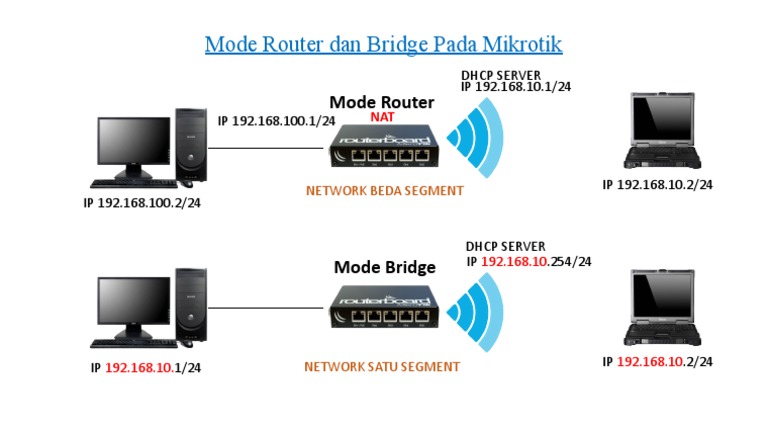 Mikrotik Bridge Pdf 