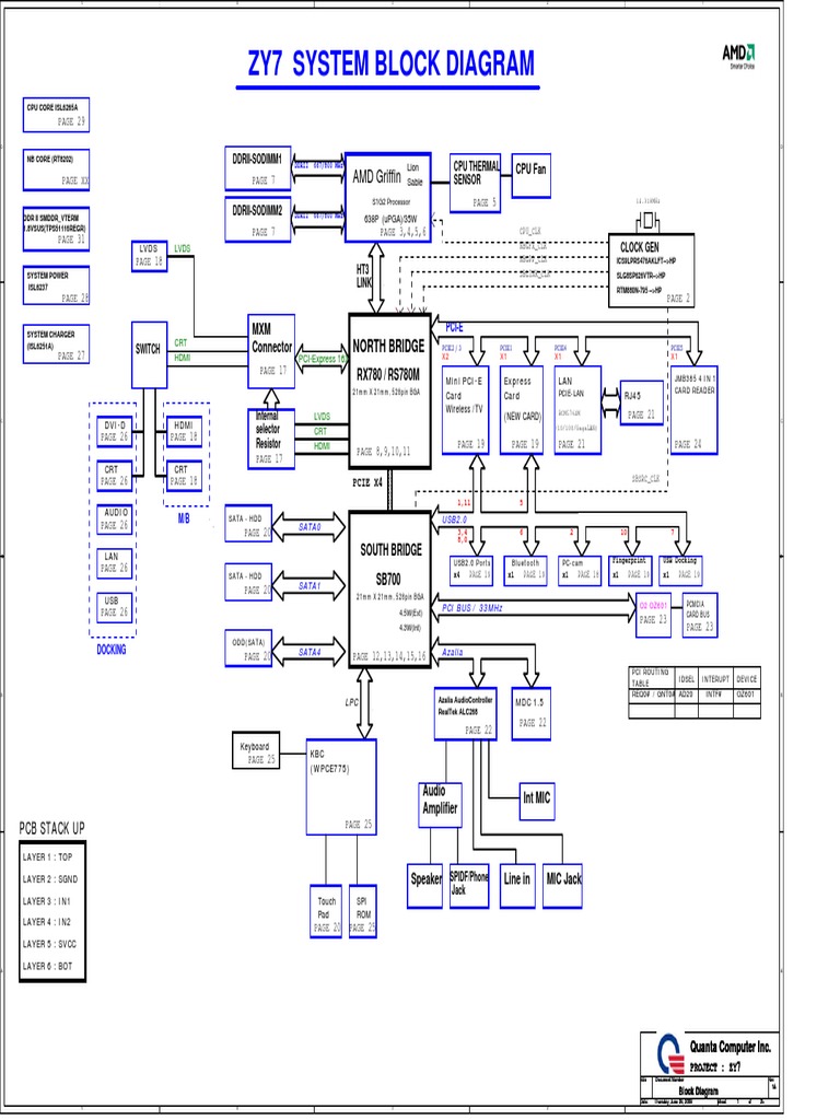 Acer TravelMate 7230 - 7530 Quanta ZY7 Rev1A Schematic | PDF ...