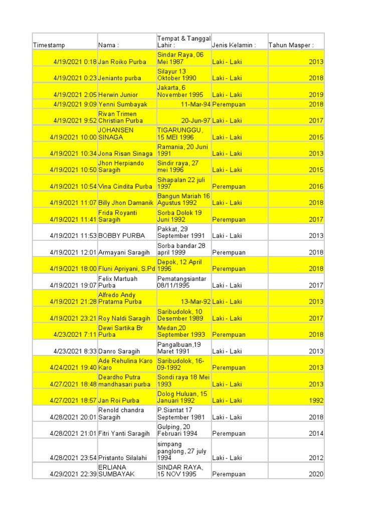 Pendaftaran Peserta Masper | PDF