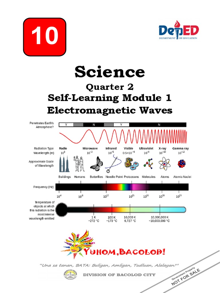Grade-10-Module-1-Electromagnetic-Spectrum-Second-Edition | PDF | Electromagnetic Radiation ...