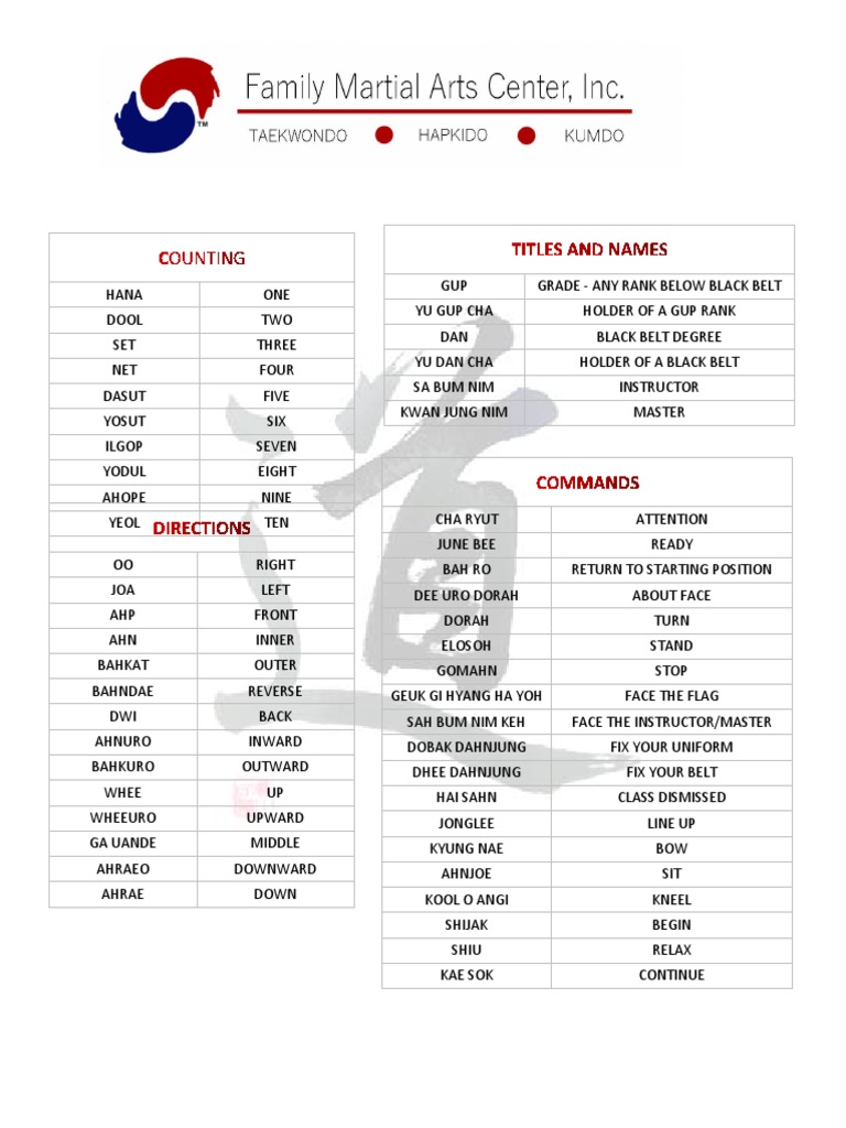 Korean Terminology PDF Web PDF | PDF | East Asian Martial Arts | Sports ...