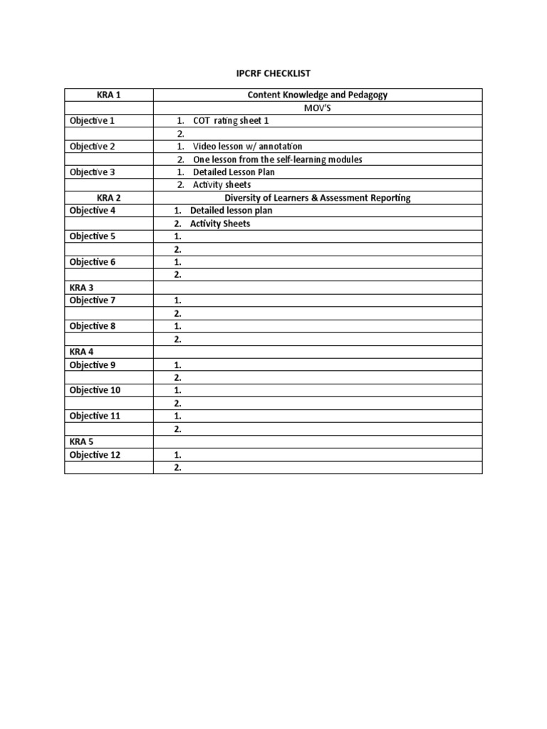 IPCRF Checklist: A Comprehensive List of Objectives and Requirements ...