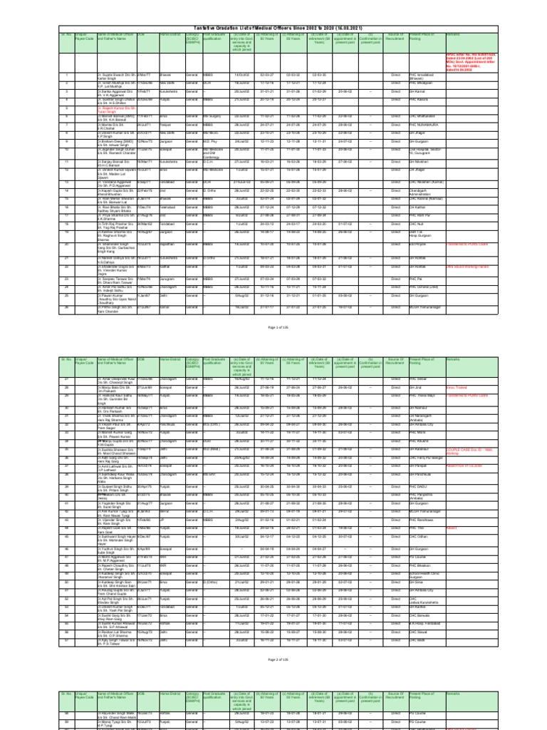 Grading List 2002 To 2020 | PDF | Doctor Of Medicine