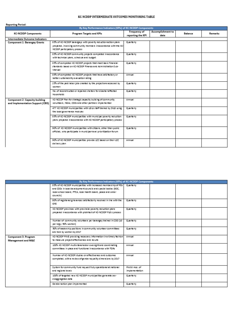 Reports Template | PDF | Performance Indicator | Capacity Building