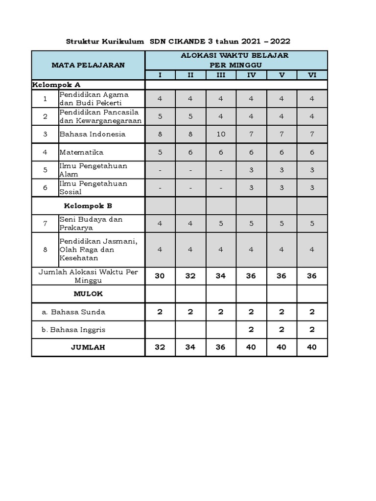 Format KKM Kelas 2 | PDF