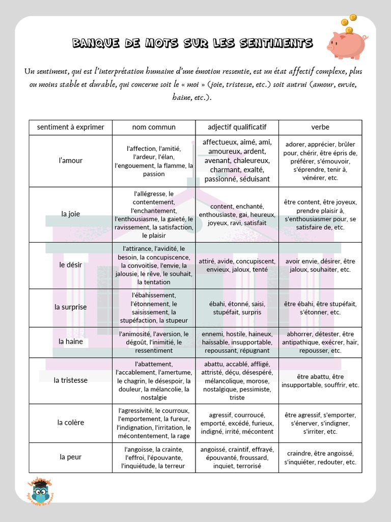 Banque de Mots Sur Les Sentiments | Download Free PDF | Envie | Amour