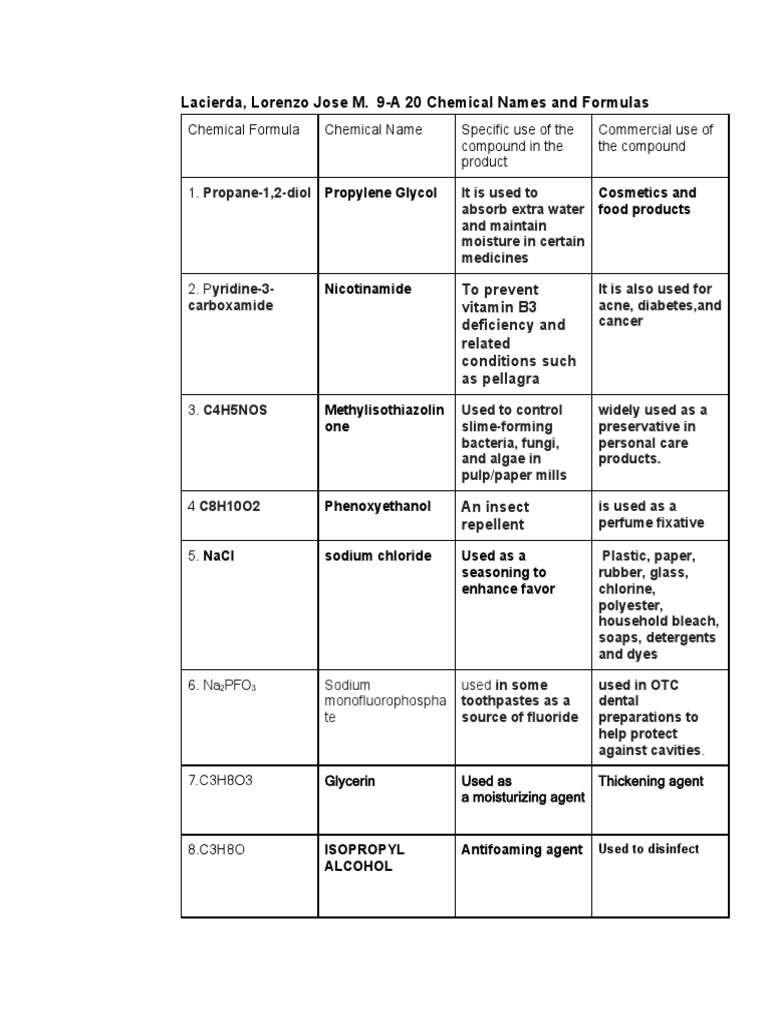 20 Chemical Names and Formulas List | PDF | Sodium Chloride | Glucose