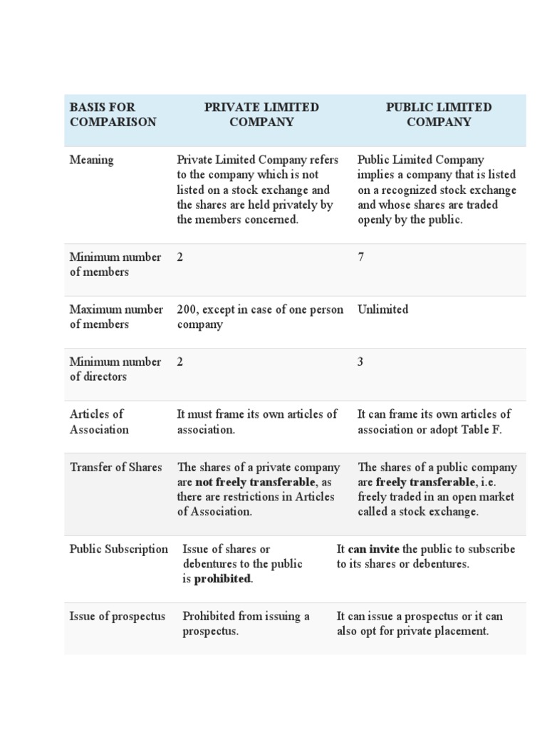 Public Vs Private Company Notes | PDF | Companies | Public Limited Company