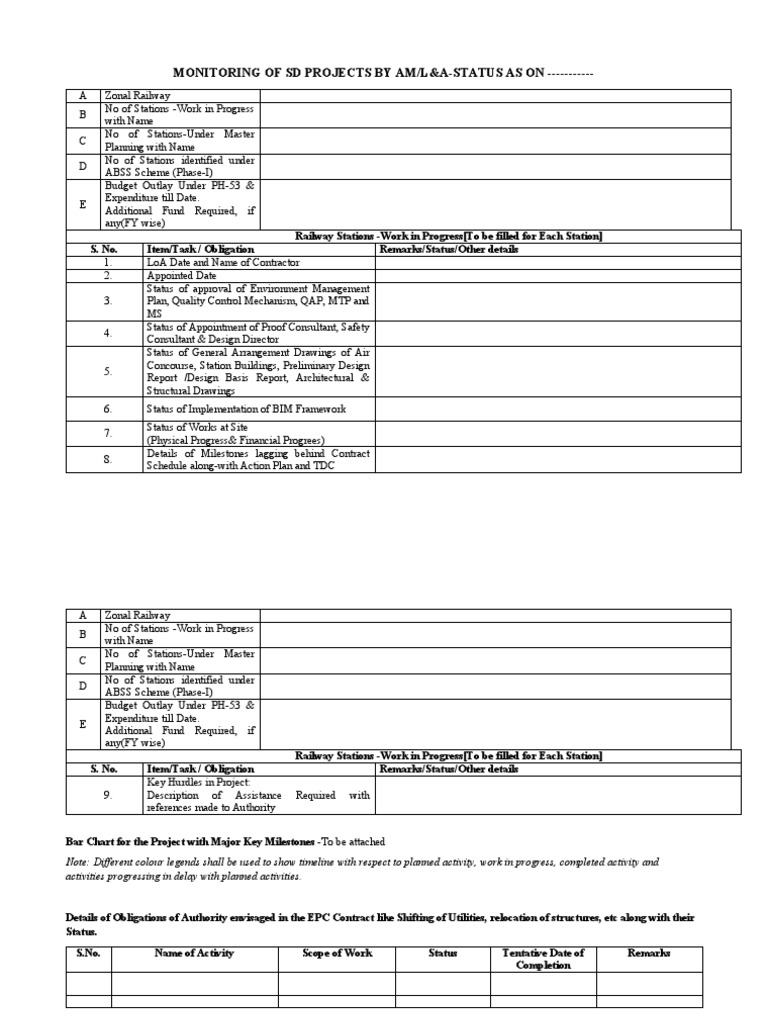 Monitoring Proforma-AM | PDF