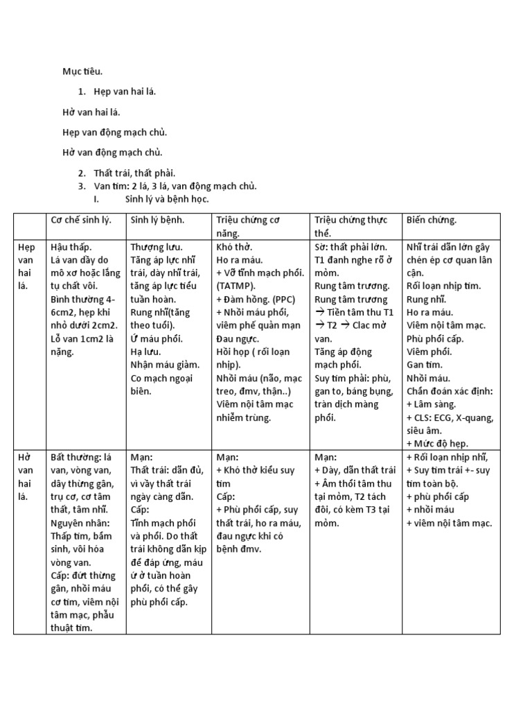 Tim và sinh lý bệnh van tim | PDF