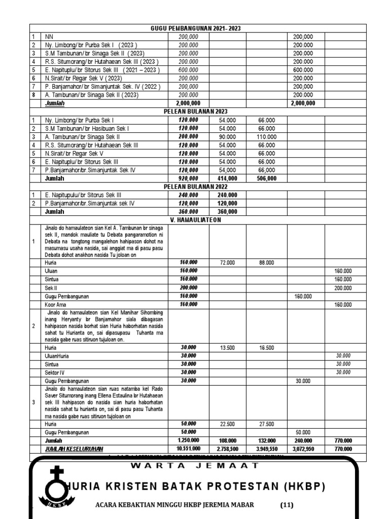 Minggu 19 MARET LETARE | PDF