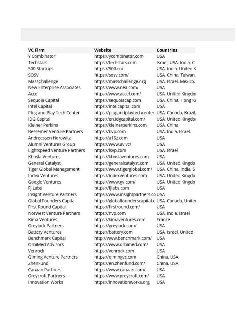 Top Venture Capital Firms Overview | PDF | Venture Capital | Corporate ...