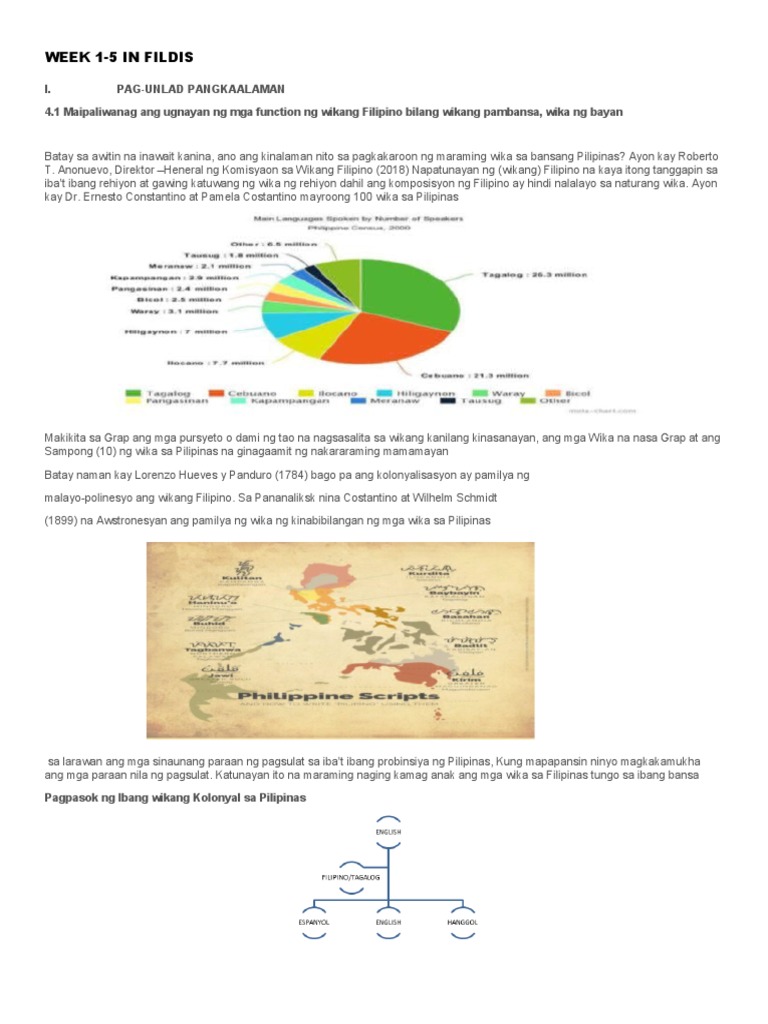 Week 1 5 Fildis | PDF