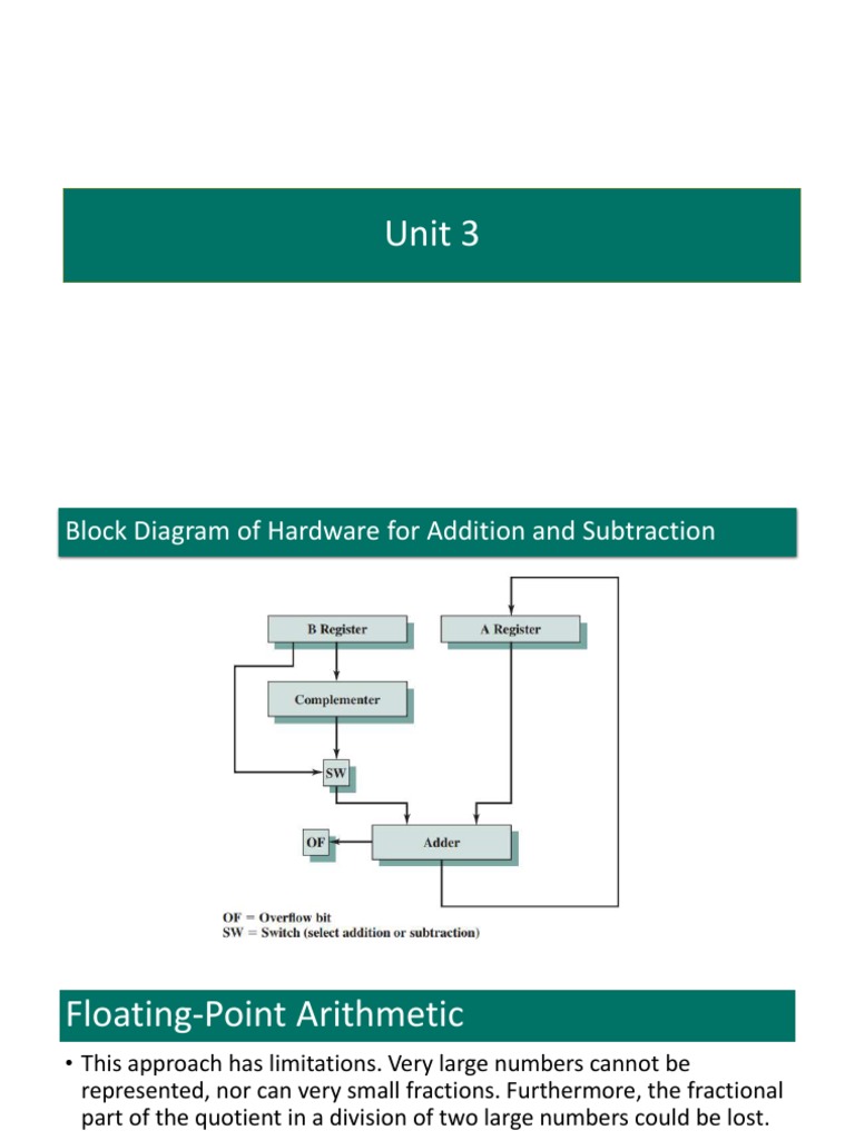 Unit 3 Pdf Central Processing Unit Pointer Computer Programming 