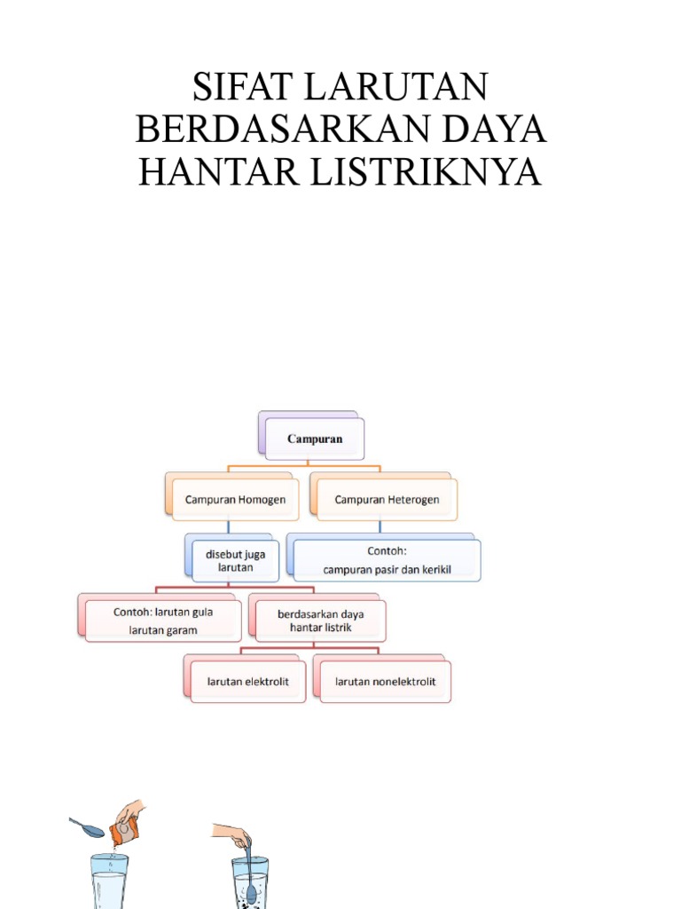 SIFAT LARUTAN BERDASARKAN DAYA HANTAR LISTRIKNYA.pptx | PDF