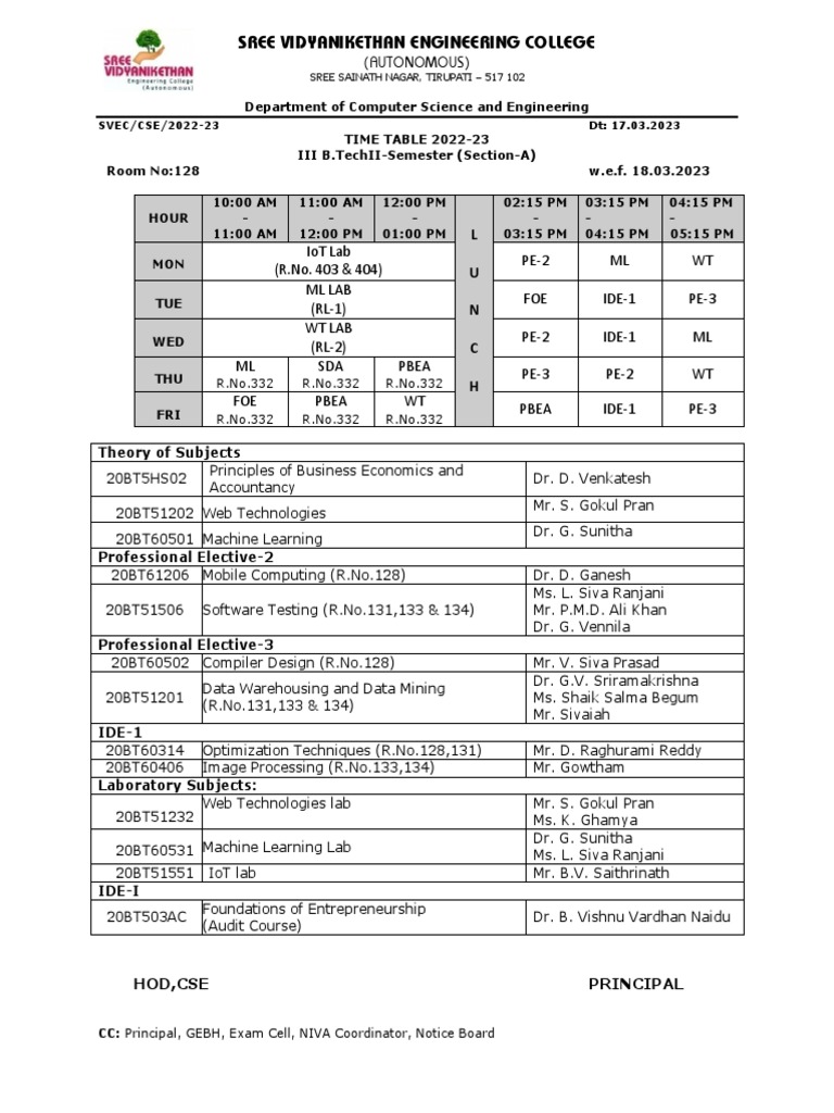 III B.Tech II Semester 2022-23 Class Time Table | PDF | Science ...