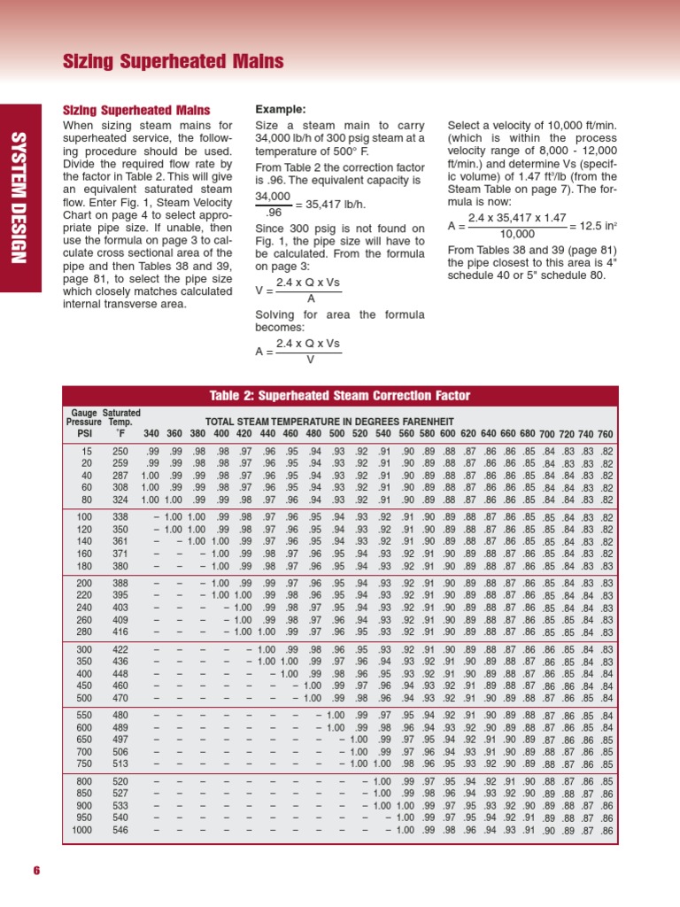 Sizing Superheated Steam Mains: A Step-by-Step Procedure for Calculating Pipe Sizing to ...