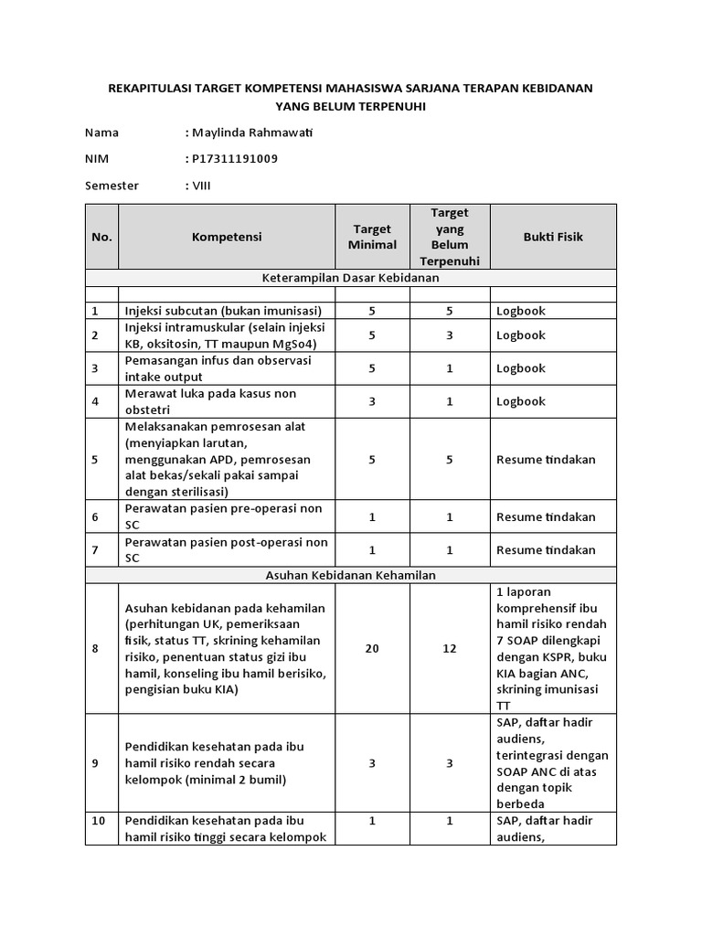 Rekap Target STR | PDF