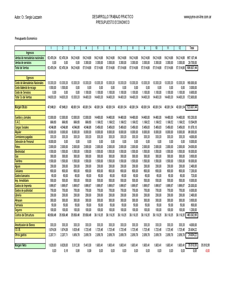 Modelo Presupuesto Economico | PDF