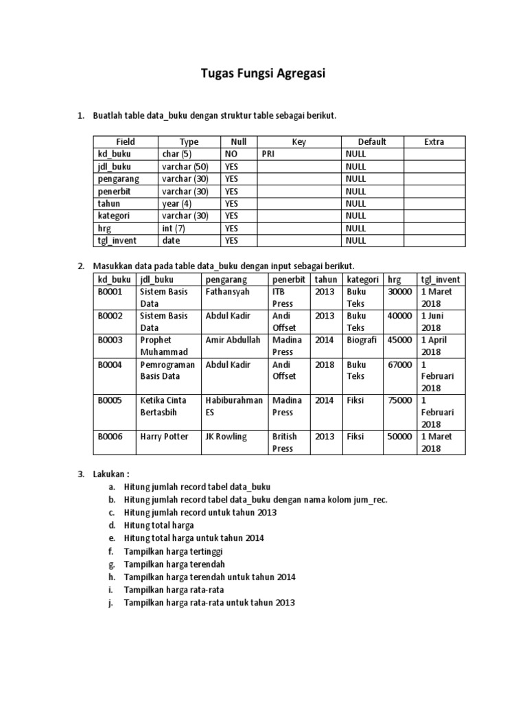 Tugas Agregasi Data Buku SQL | PDF