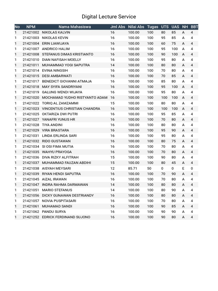 Student Performance Records from a Digital Lecture Service | PDF