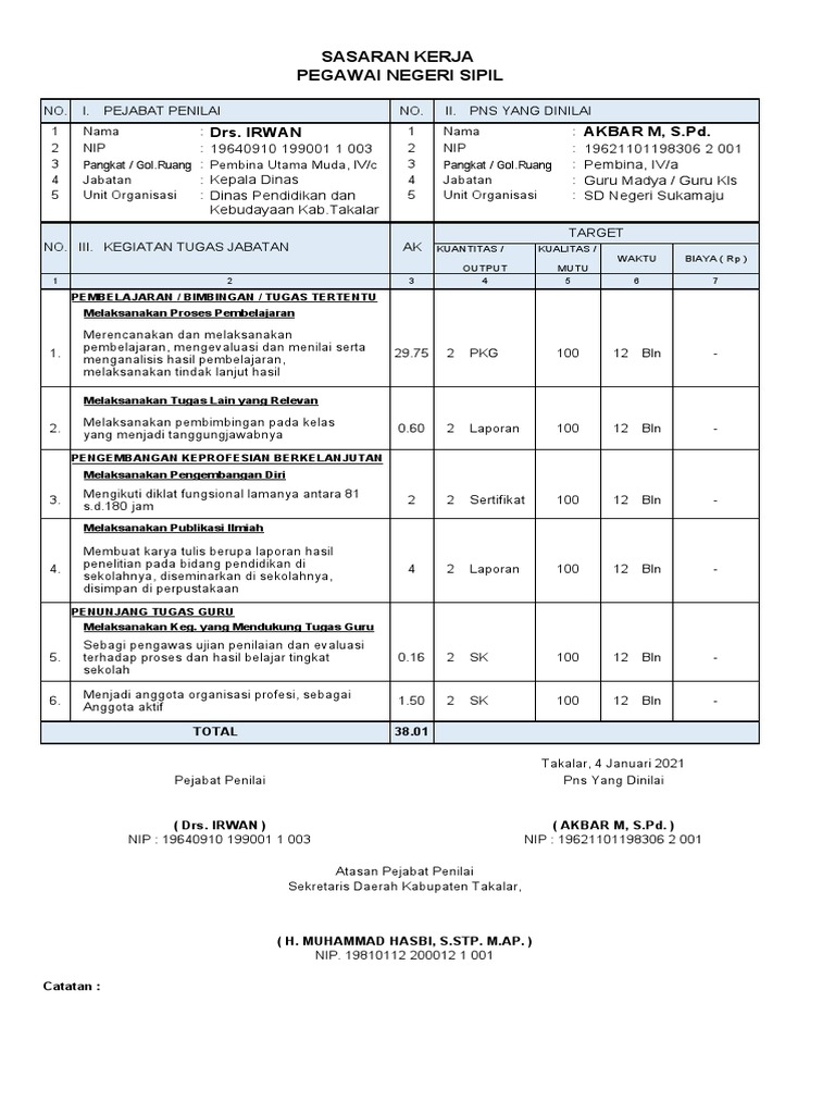 SKP GURU KELAS DAN ATAU WALI KELAS TK, SD, SMP, SMA IV A DAN B (Fix) | PDF