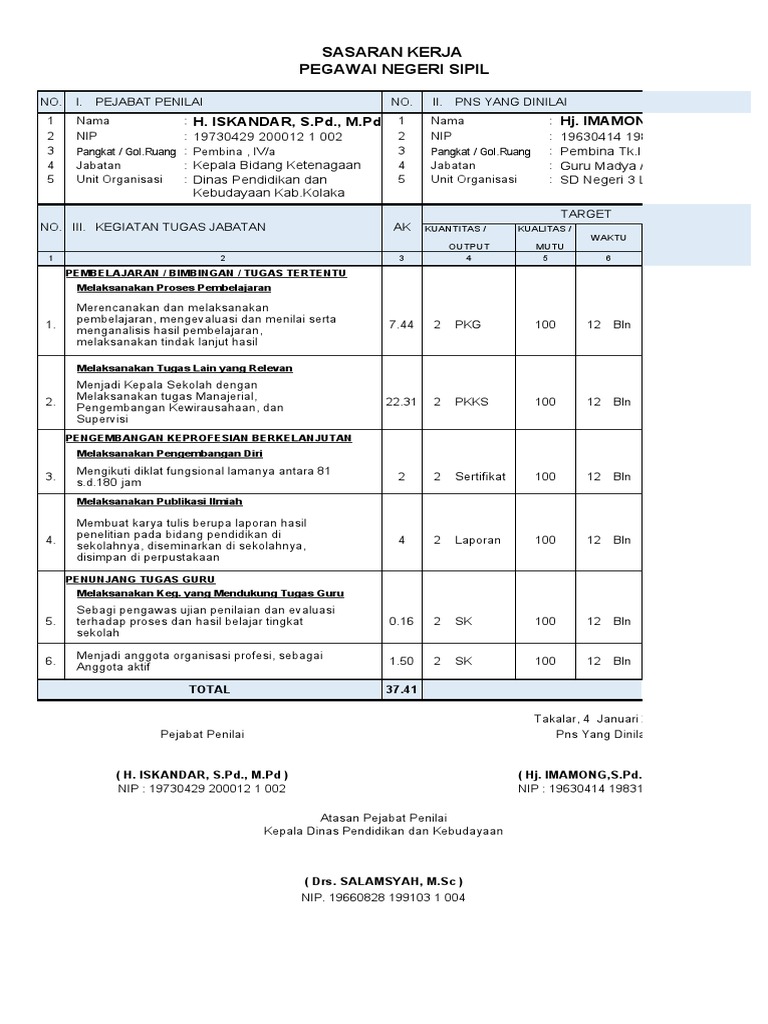 KEPALA SEKOLAH TK, SD, SMP, SMA IV A DAN B (Fix) | PDF