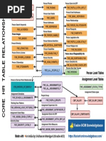 HCM - Extract - Delivery - Options - HCM Extract - Delivery Options ...