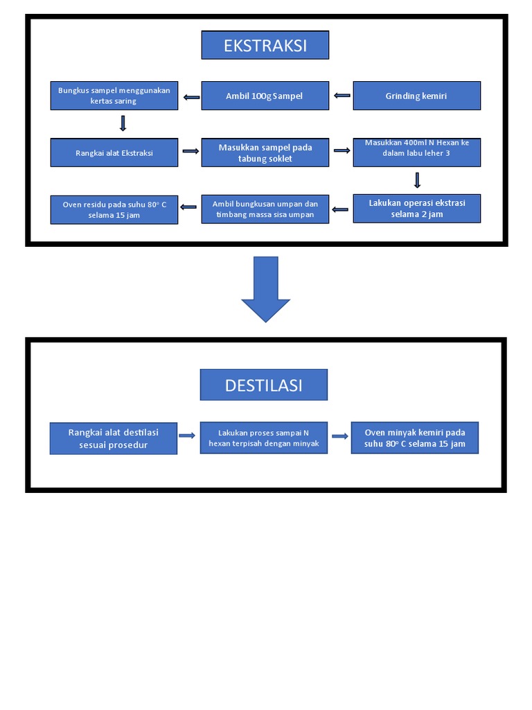Diagram Alir | PDF