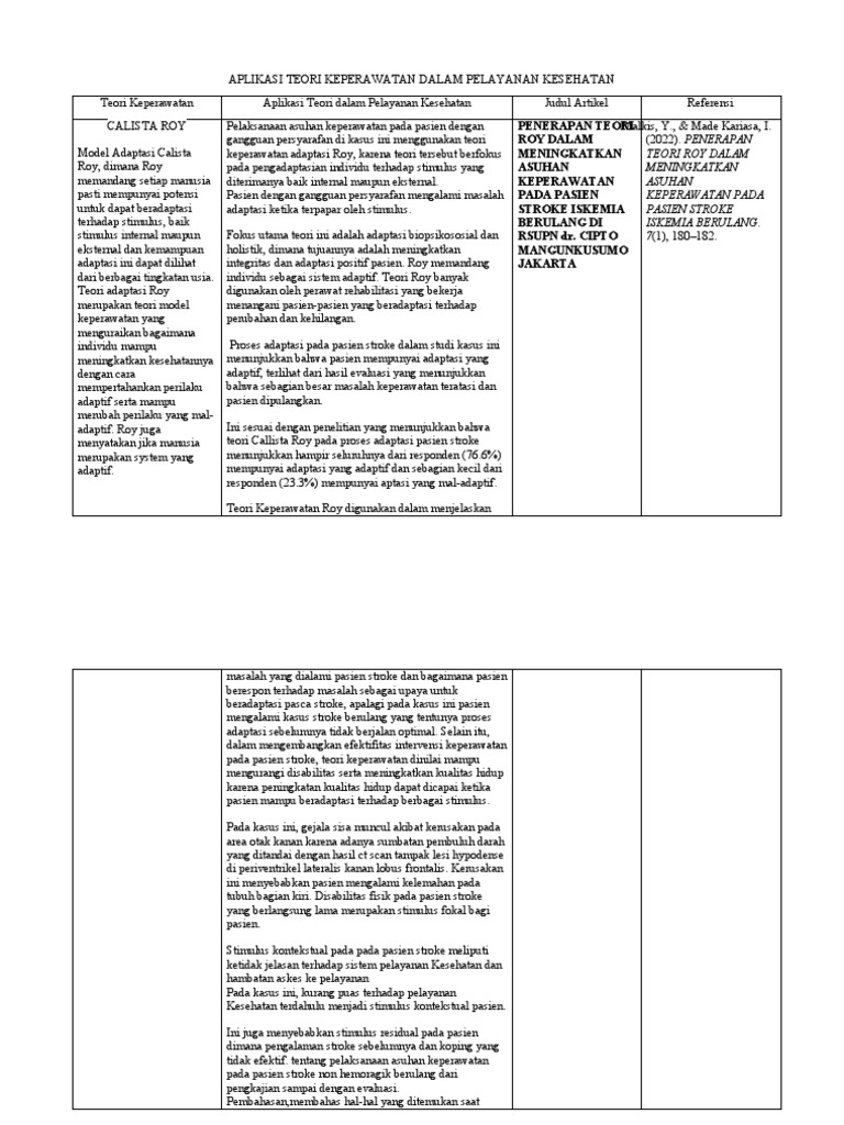 Penerapan Teori Roy pada Pasien Stroke | PDF