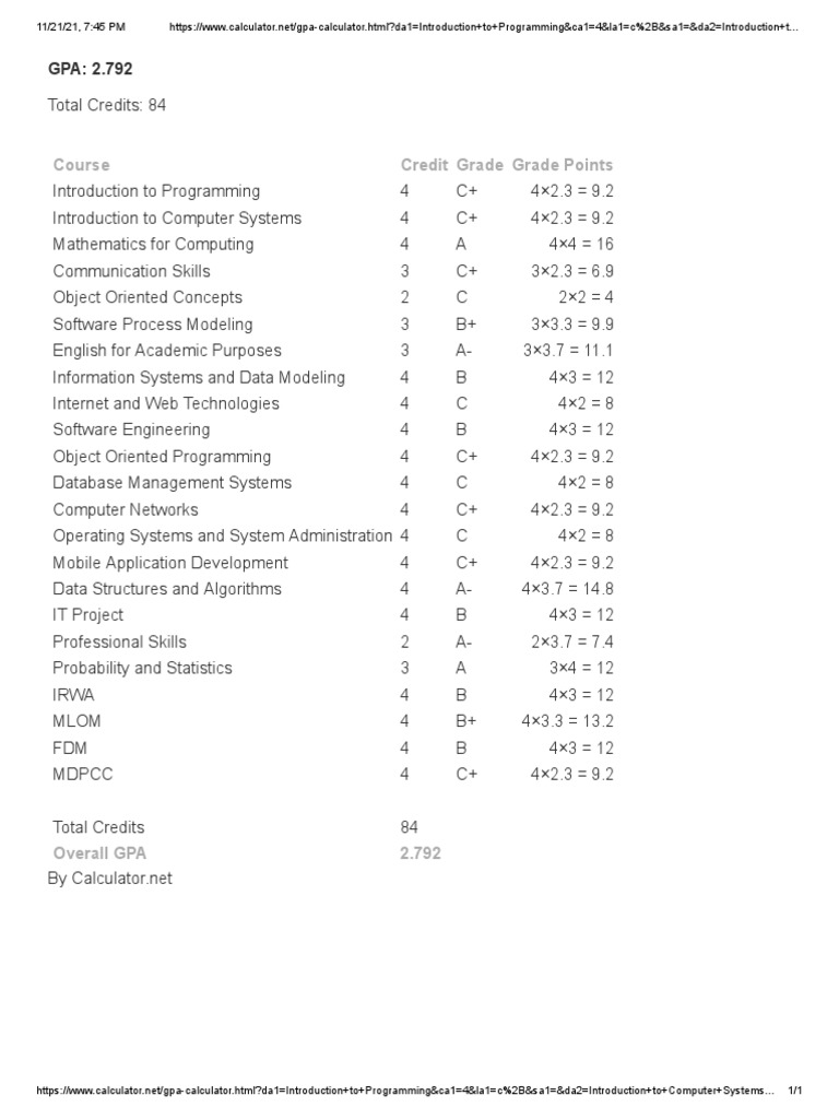 Gpa Calculator | PDF | Computer Programming | Computing Gpa Calculator | PDF | Computer Programming | Computing