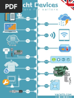DataHub Manual 2022 | PDF | Wi Fi | Wireless Access Point