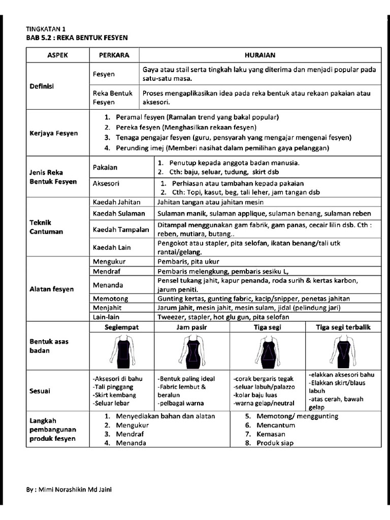 Nota Ringkas Reka Bentuk Fesyen PDF | PDF