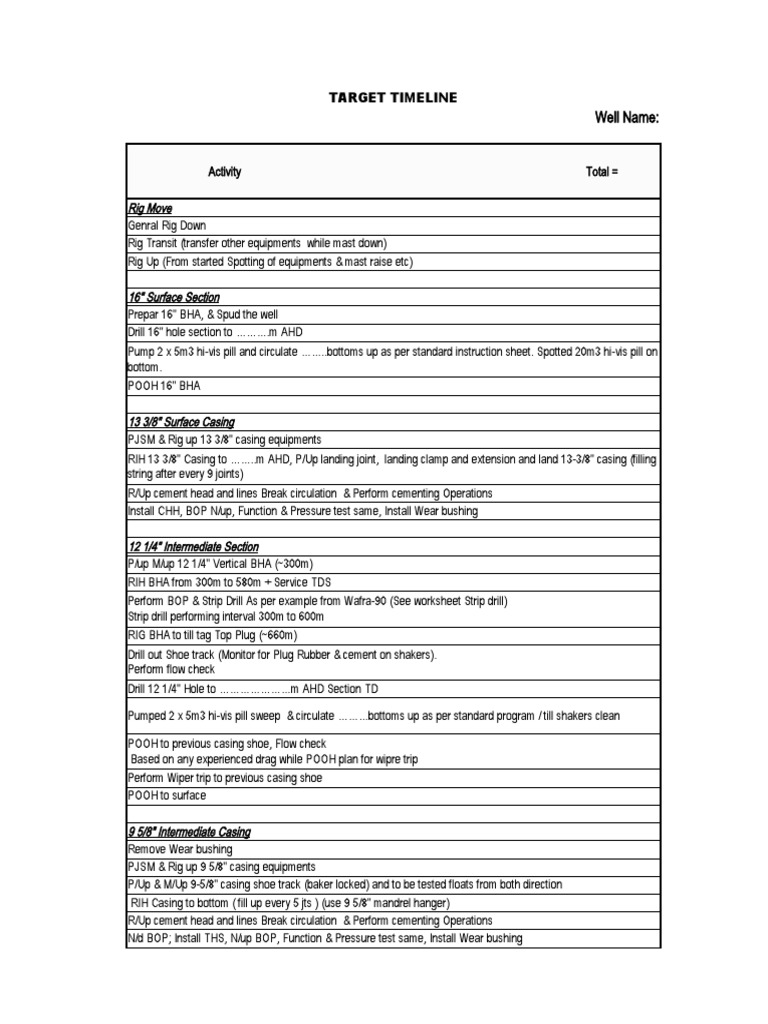 Well Drilling Target Timeline Overview | PDF