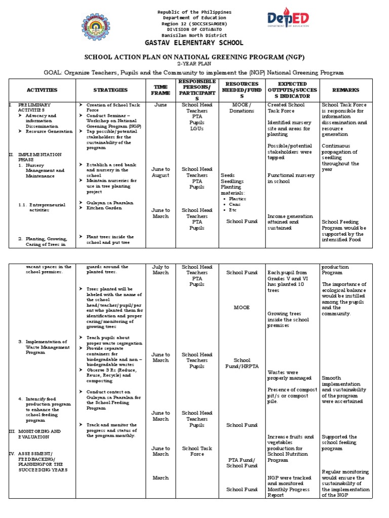 NGP Action Plan | PDF | Plant Nursery | Compost